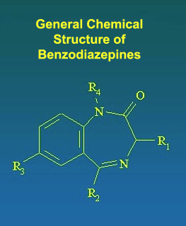 benzodiazepines basic structure